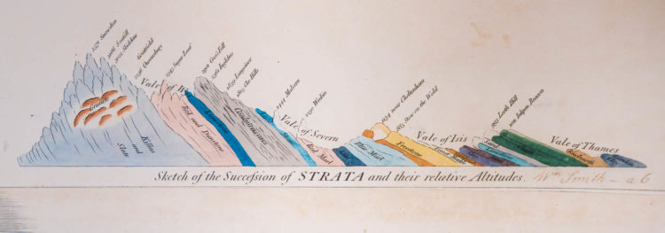 About Our Collections – The Claremont Colleges Library